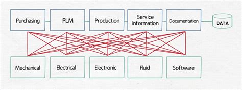 Engineering Data Management Strategies Zuken En
