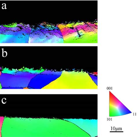 Crystal Orientation Mapping Of The Cross Section Of The Samples After