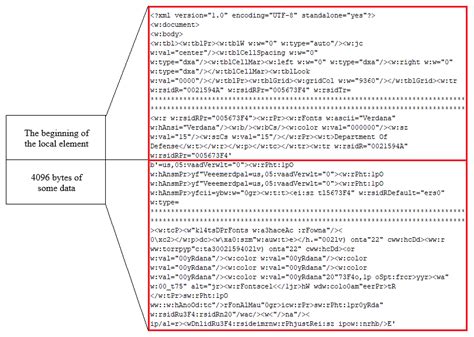 Simplified Internal Structure Of The Footnotesxml Element Download