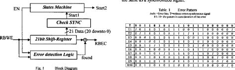 figure 1 from error correction circuit using difference set cyclic code