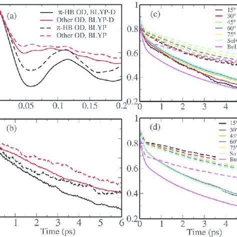 The Orientational Time Correlation Functions Of The P Hydrogen Bonded Download Scientific