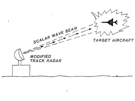 CIA The Bohm Aharonov Effect Scalar Interferometry And Soviet Weaponization The UFO Database