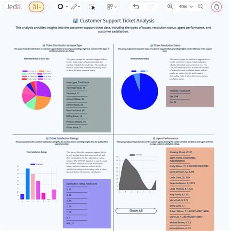 Fahim K On Linkedin Dataanalysis Jedaai Aiforbusiness Productivityboost Datainsights