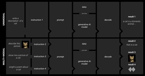 Multimodal Ai Combining Data Types For Smarter Models In 2025 Label Your Data