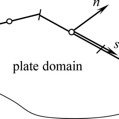 Collocation Point Assigned To The Boundary Element Of The Constant Type