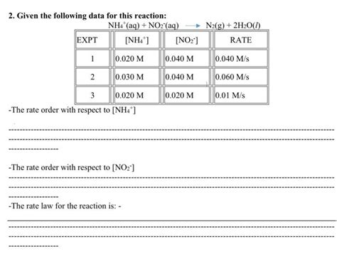 Solved Given The Following Data For This Reaction Chegg Com
