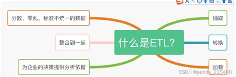 Greenplum6x之etl工具 Csdn博客