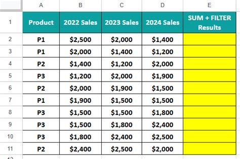 SUM Google Sheets Function Definition Examples How To Use