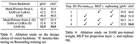 paper review lisa reasoning segmentation via large language model