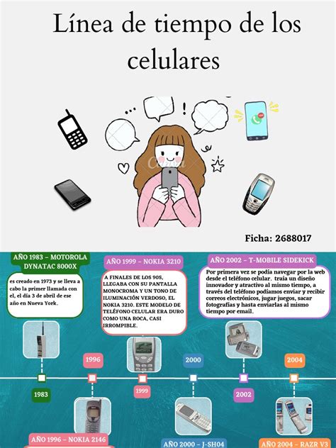 Línea De Tiempo De Los Celulares Pdf