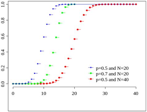 概率论基础 20 二项分布 Binomial Distribution 腾讯云开发者社区 腾讯云