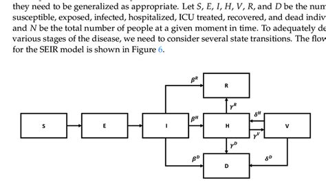 Flow Chart For The Seir Model Download Scientific Diagram