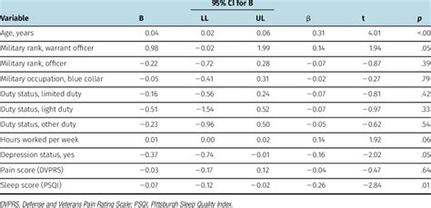 Contextual Performance Predictors Download Scientific Diagram