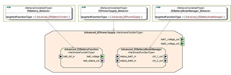 Reaping The Benefits Of Architectural Modeling In Embedded Design