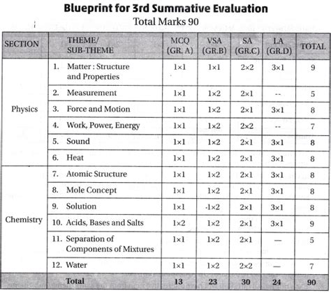 Wbbse Class 9 Physical Science Mcq Questions With Answers West Bengal