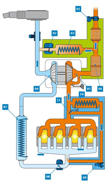 Recirculación De Gases De Escape Motorservice