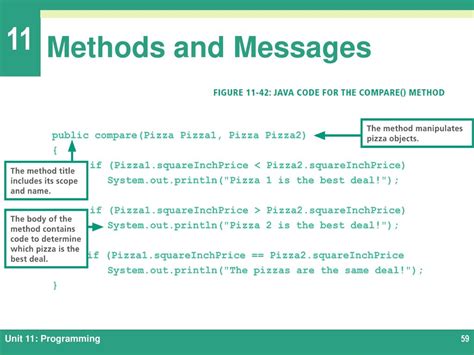 Unit 11 Programming Ppt Download