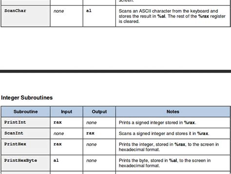 Solved Using X86 Assembly Language Sample Program Here Is A