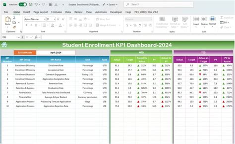 Student Enrollment Kpi Dashboard In Excel Pk An Excel Expert