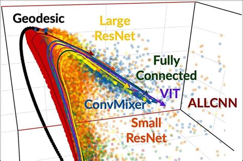 Replica Theory Shows Deep Neural Networks Think Alike Tech Xplore