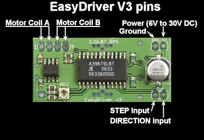 Easy Driver Stepper Motor Driver