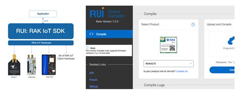 LoRa Module RAK4270 Long Range Low Power IoT Application