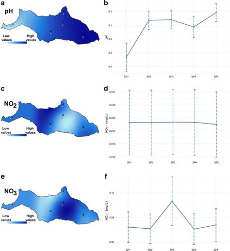 spatial distribution models and plot of the means showing spatial