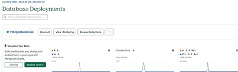 Mongodb And Mongoose Install And Set Up Mongoose Javascript The Freecodecamp Forum