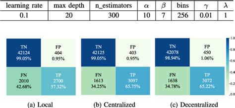Figure 1 From Decentralized Privacy Preserving Electricity Theft Detection For Distribution