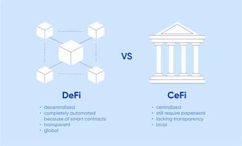 How To Build A DeFi App In A Step By Step Development Guide Purrweb