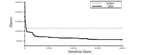 Path Optimization In The First Environment Download Scientific Diagram