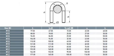 U Bolt Free Shipping Fixate Fasteners