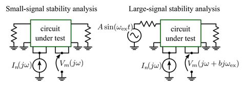 26 Overview Of Performing A Small Signal And Large Signal Analysis For Download Scientific