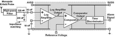 Figure 1 From Esd Event Detector For Esd Control Applications In Semiconductor Manufacturing