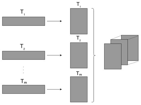 Sensors Free Full Text Outlier Vehicle Trajectory Detection Using
