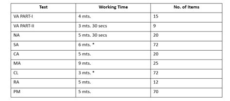 Dbda R Davids Battery Of Differential Abilities Revised Master