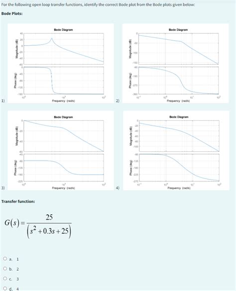 solved for the following open loop transfer functions