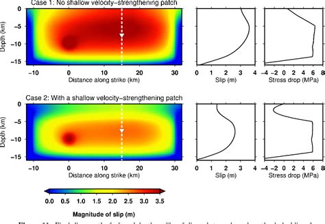 Figure 11 From Spectral Element Modeling Of Spontaneous Earthquake Rupture On Rate And State