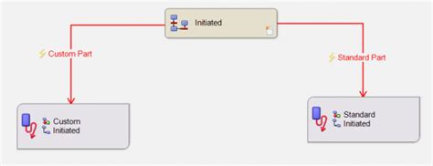 SolidWorks EPDM Filter Workflow Using Transition Conditions