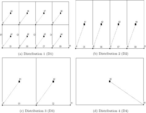 swmm model configuration for spatial distributions d1 distributed to