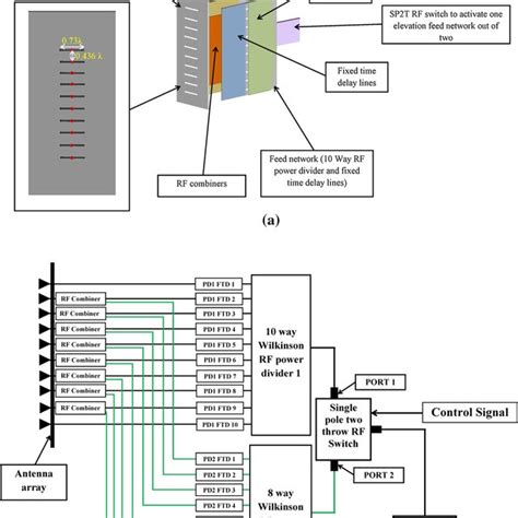lower antenna array system a three dimensional view of the