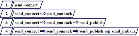 different fault injection scenarios for qos 1 download scientific
