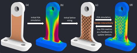 design of implicit lattices using simulation as feedback intact