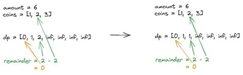 String To Integer Atoi — Leetcode By Lim Zhen Yang Medium