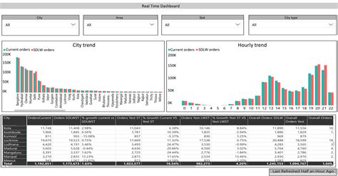 enhance dddm with generative ai in data visualization