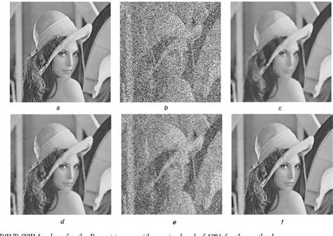 Figure 9 From Adaptive Frequency Median Filter For The Salt And Pepper Denoising Problem