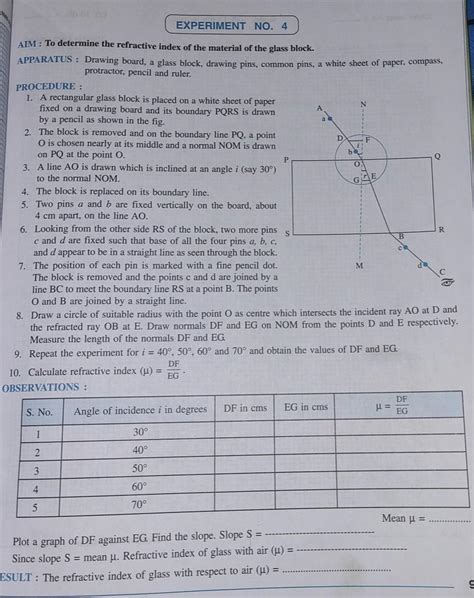 Glass Refractive Index Of Experiment