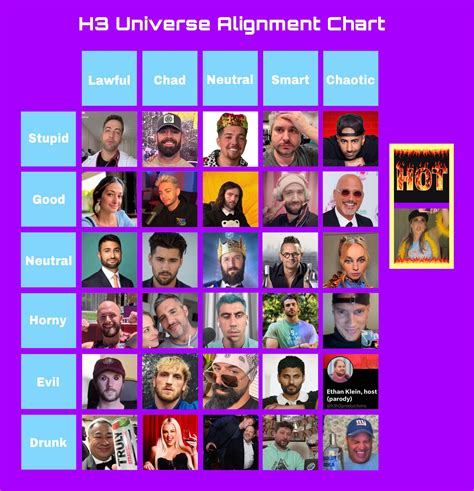 Final Alignment Chart. Happy to continue expanding, but it’s up to the ...