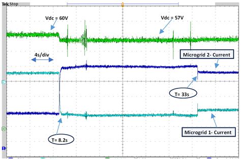 Operation And Coordinated Energy Management In Multi Microgrids For Improved And Resilient