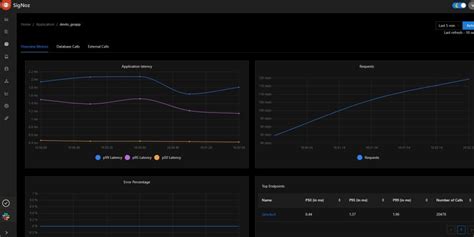 golang observabilidade e métricas com signoz e opentelemetry r devto